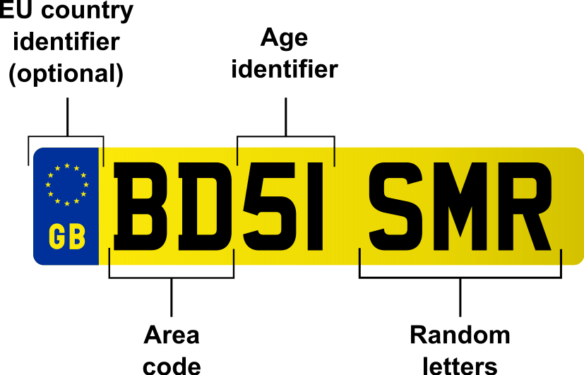 9 Popular ions About Number Plates Answered